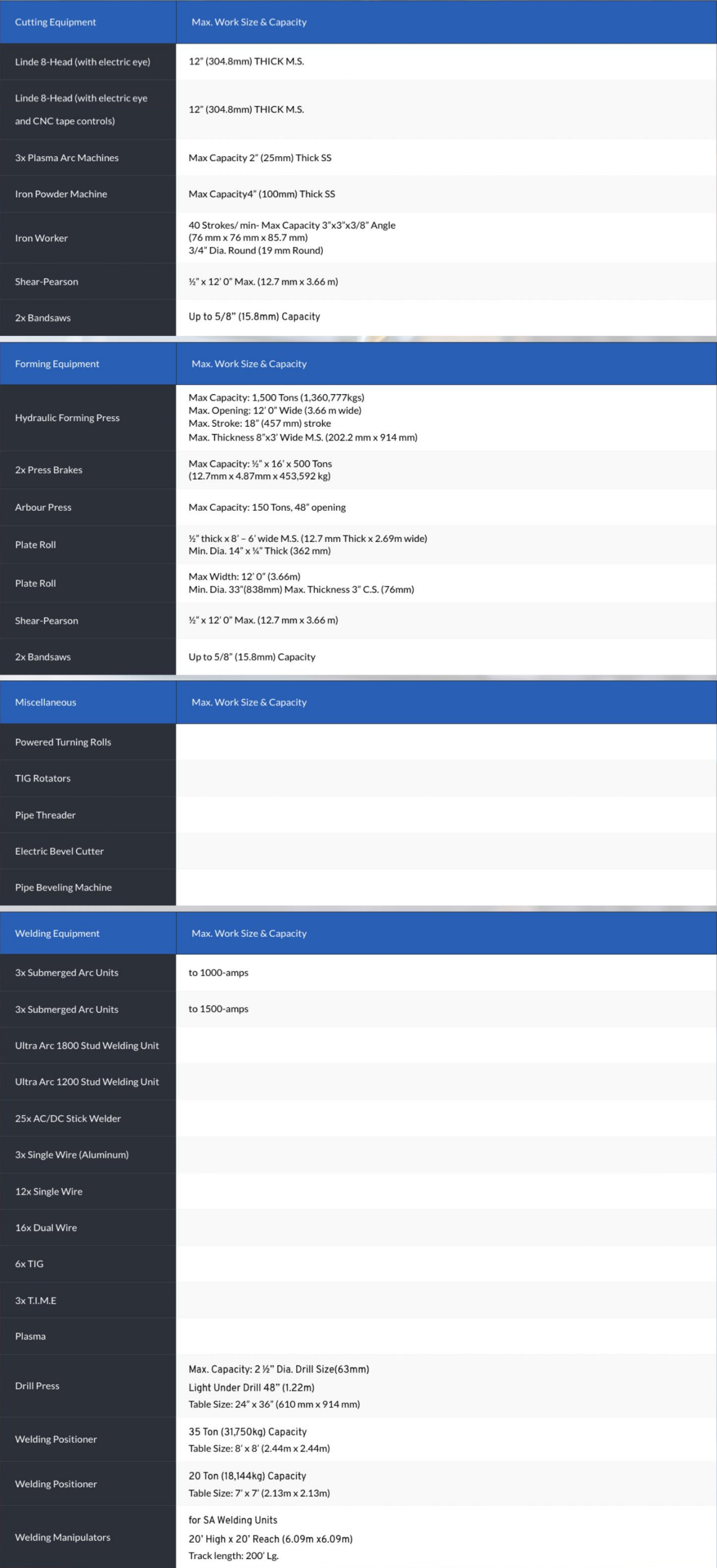 MACHINING MACHINE LIST | Ebco Industries