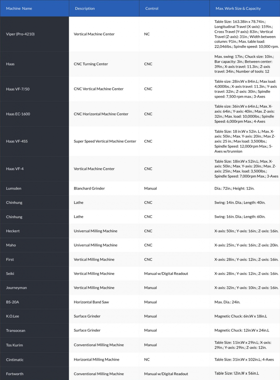 MACHINING MACHINE LIST | Ebco Industries